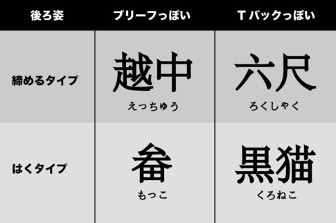 ゲイも好む褌（ふんどし）の種類とその歴史を紐解いてみた - Japasm